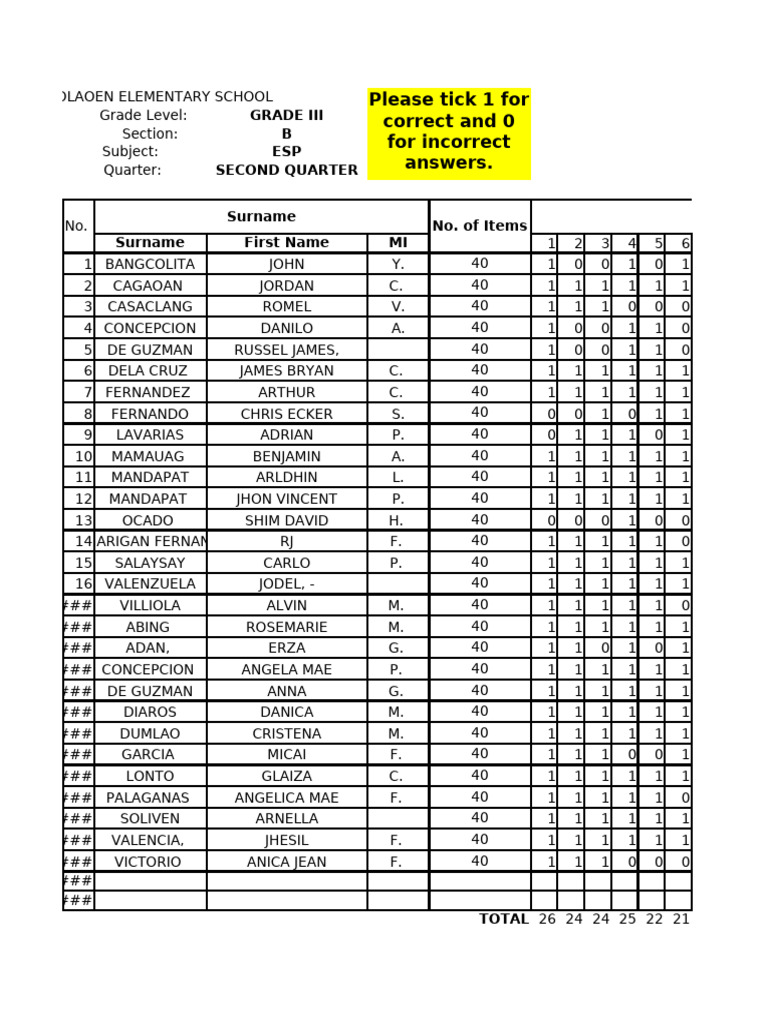 4B Item Analysis 2ND Quarter All Subjects | PDF