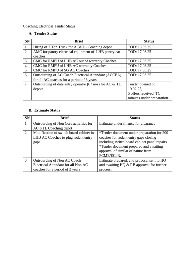 Electrical Tender Status Update 2025 | PDF
