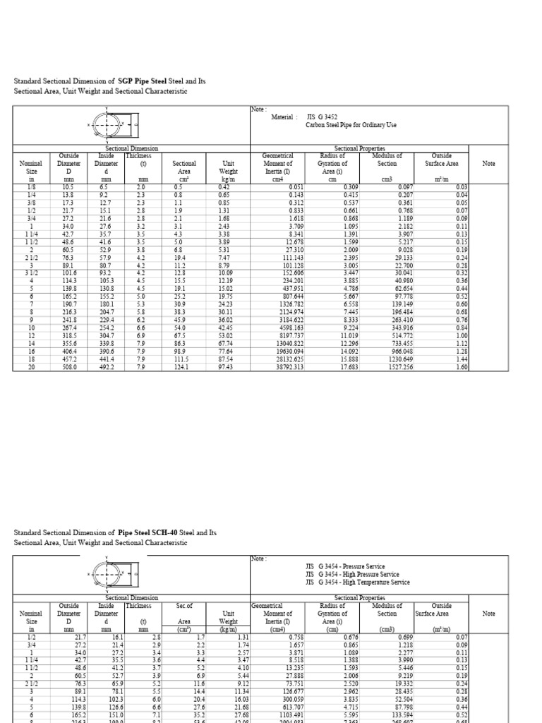 Tabel Baja Pipe | PDF | Pipe (Fluid Conveyance) | Area