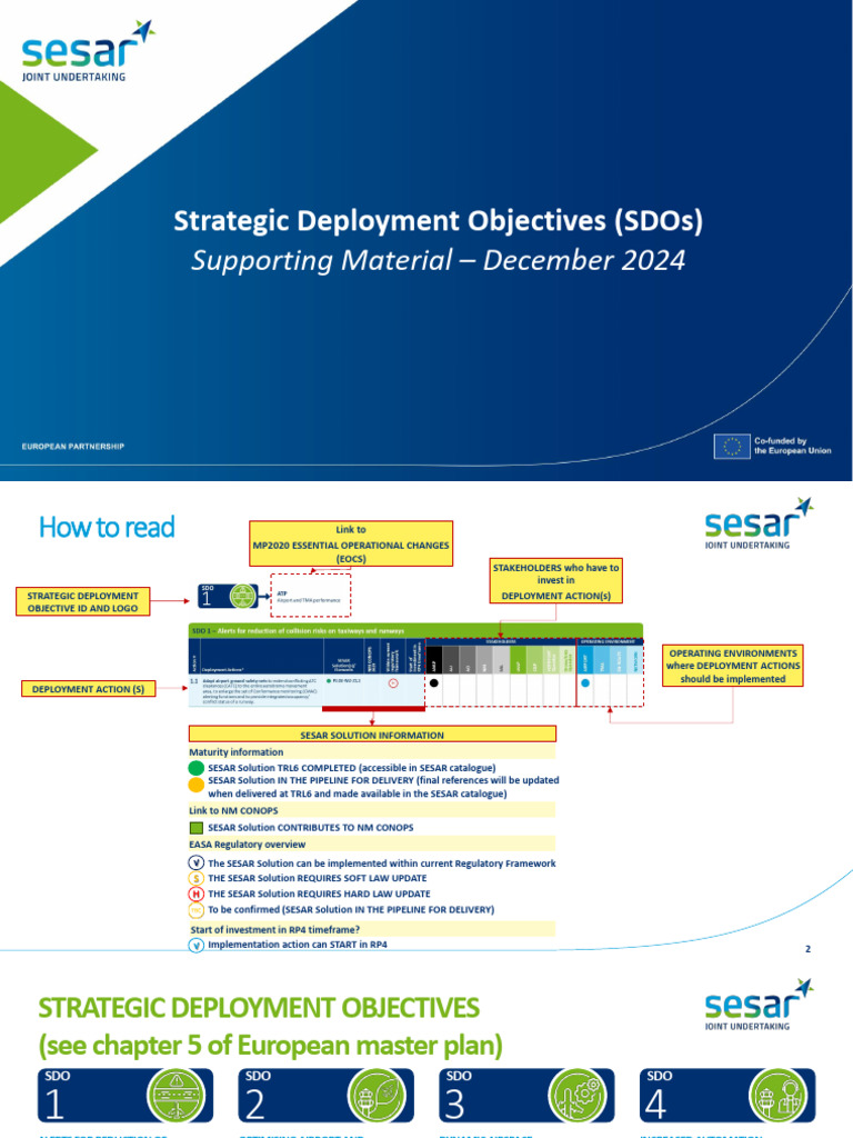 SESAR Strategic Deployment Objectives 2024 | PDF | Unmanned Aerial ...