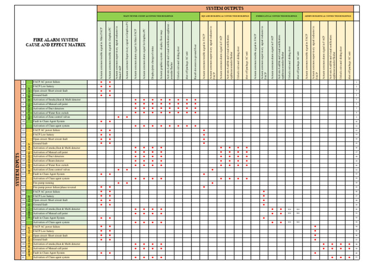 Fire Alarm System Cause and Effect Matrix | PDF | Fire Protection ...