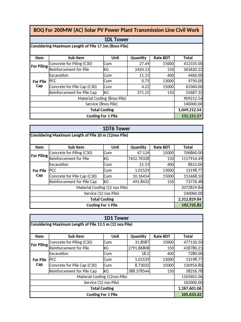Boq 200mwac TL | PDF | Civil Engineering | Structural Engineering