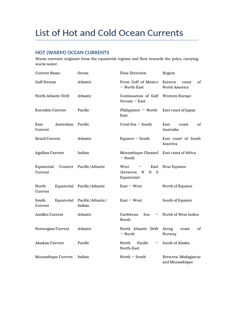 Hot and Cold Ocean Currents | PDF | Atlantic Ocean | Pacific Ocean