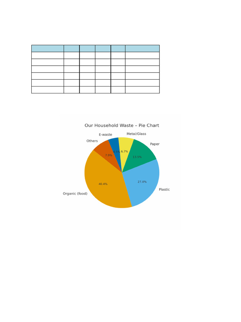 Household Waste Composition Analysis | PDF