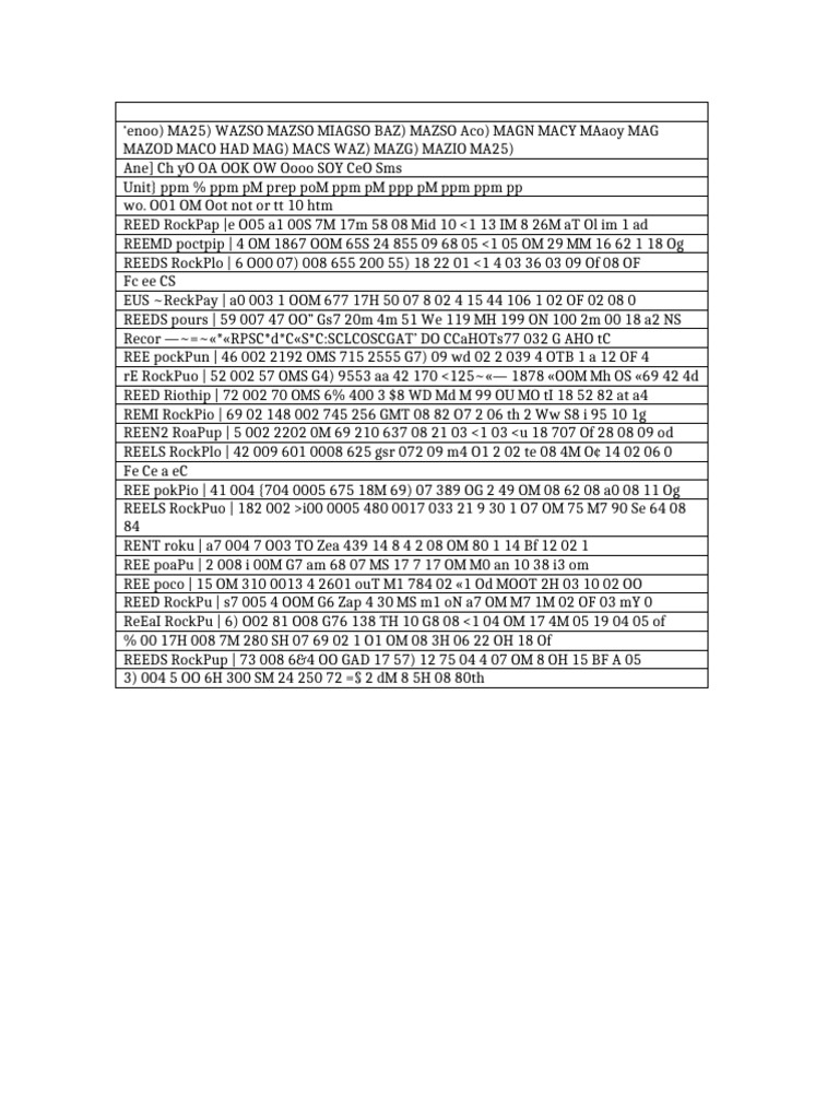 REE Data Table | PDF