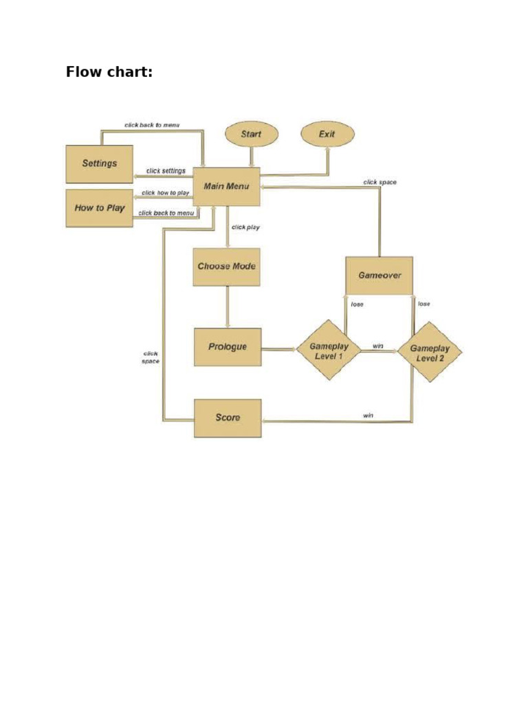 Flowchart Game | PDF