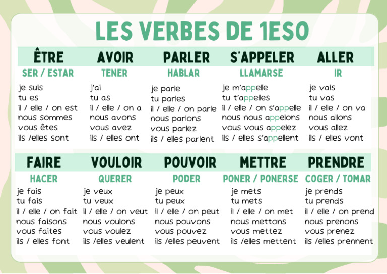 Verbes essentiels en français 1ESO | PDF