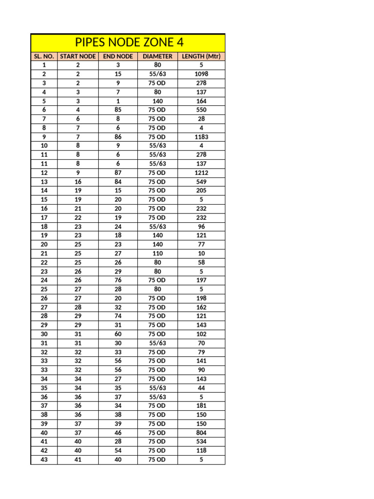 Pipes Nodes Asper Drawing | PDF