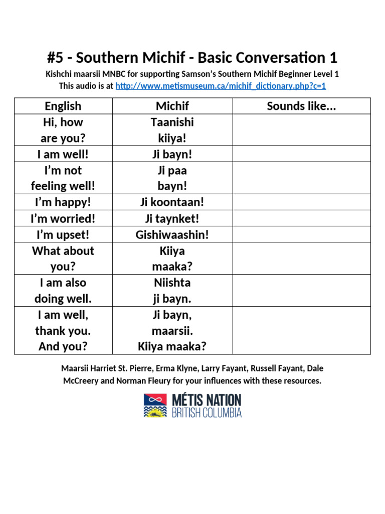 5 - Basic Conversation 1 - Southern (Heritage) Michif - Blank | PDF