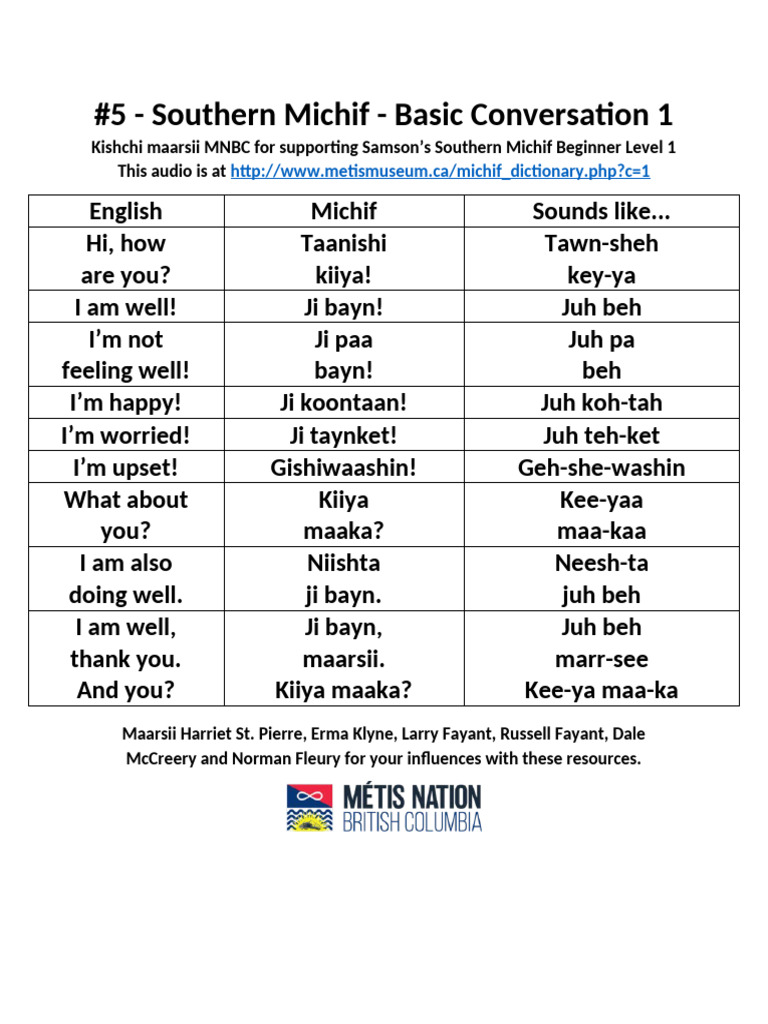 5 - Basic Conversation 1 - Southern (Heritage) Michif - Samson ...