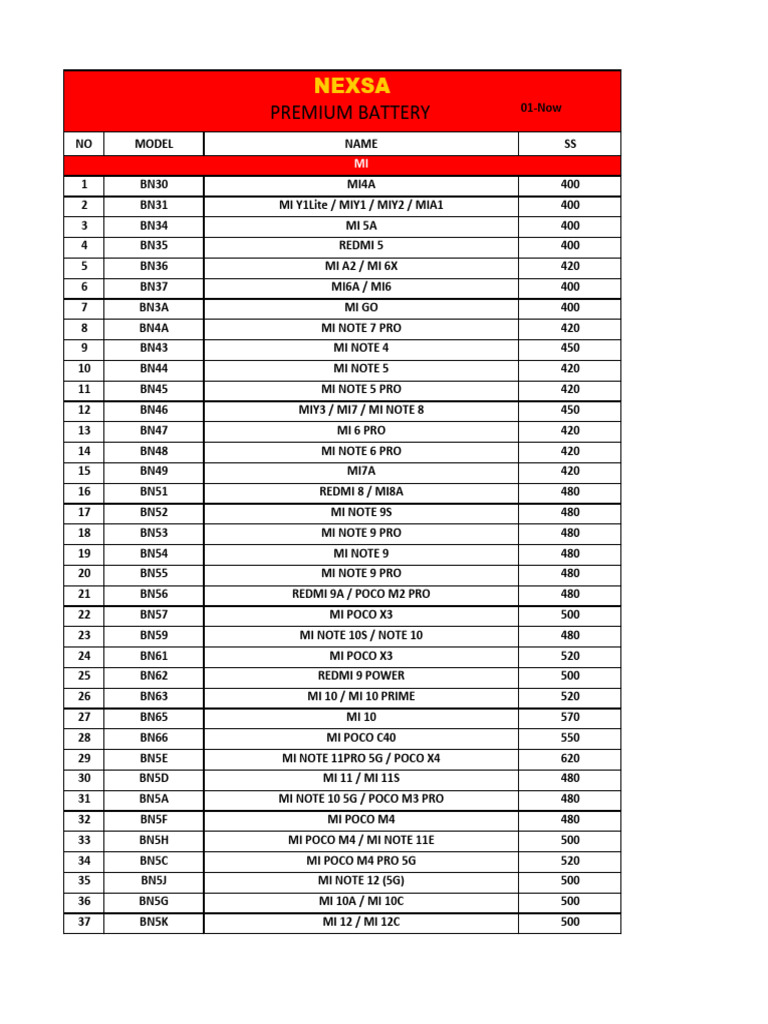 Nexsa Battery Og List SS 0111 | PDF | Apple Inc. | Smartphone