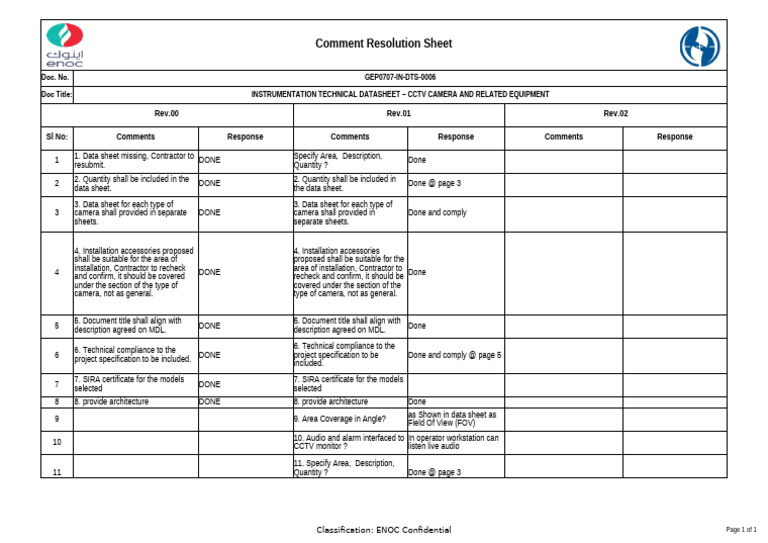 Comment Resolution-Cctv | PDF | Specification (Technical Standard) | Chess