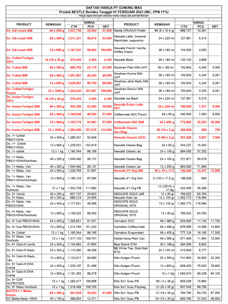 Nestle Product Price List 2023 | PDF | Nestlé | Foods