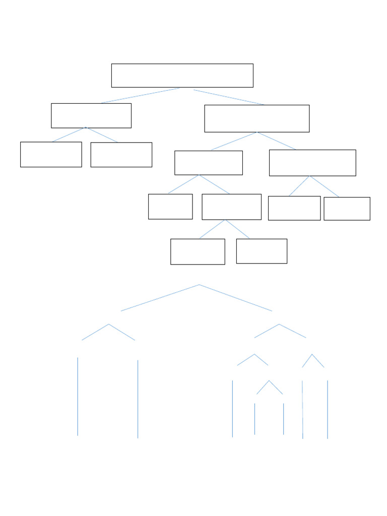 Syntax Tree Diagram | PDF | Phrase | Semantic Units