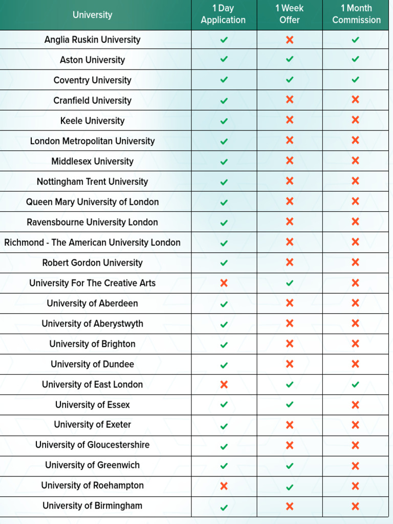 UK University List and Application Guide | PDF