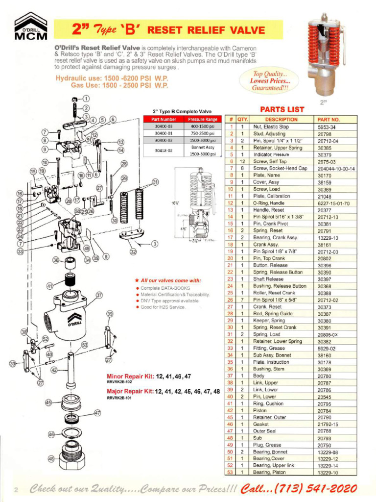 2 Inch Type B Reset Relief Valves | PDF