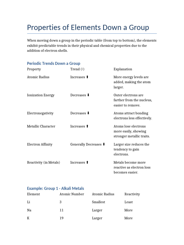 Properties Down Group | PDF