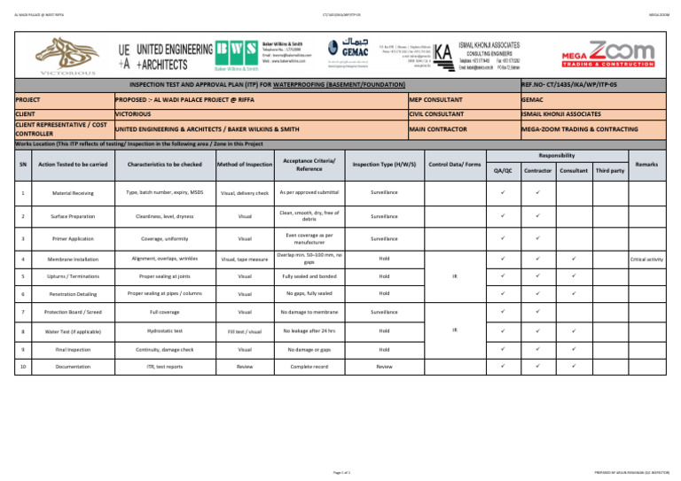 CT 1435 Ika WP Itp 05 Waterproofing Basement and Foundation | PDF ...
