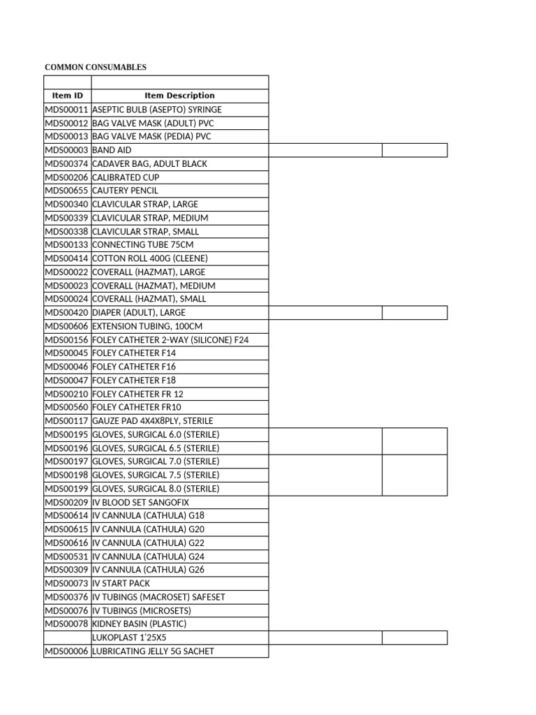 Essential Medical Consumables List | PDF | Syringe | Surgical Suture