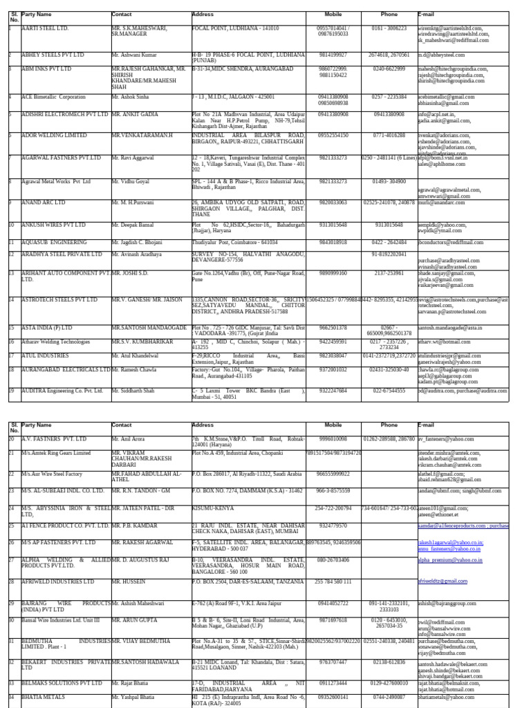 Industrial Contacts and Details List | PDF