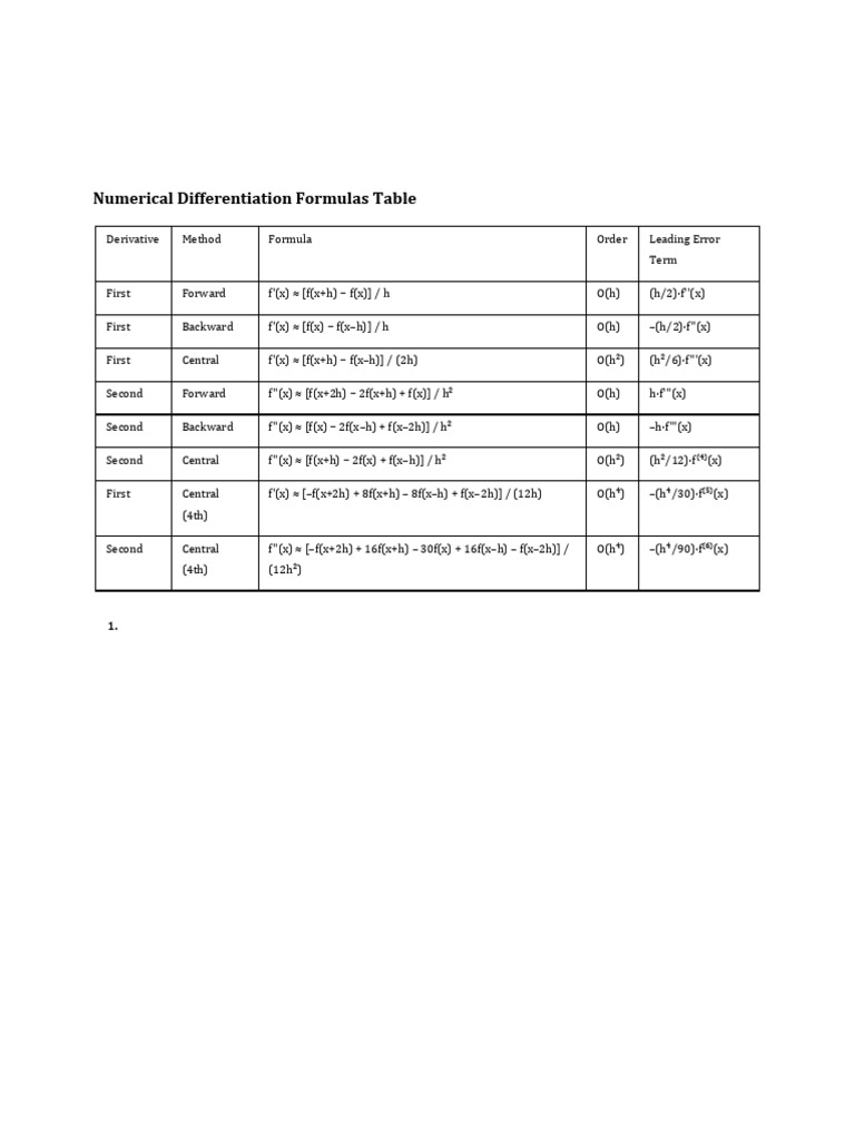 Numerical Differentiation Formulas Table | PDF