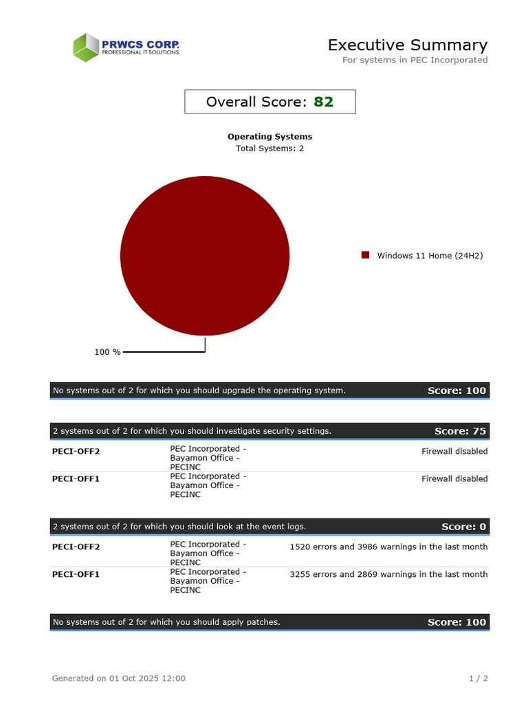 PEC Incorporated - MMP Report | PDF