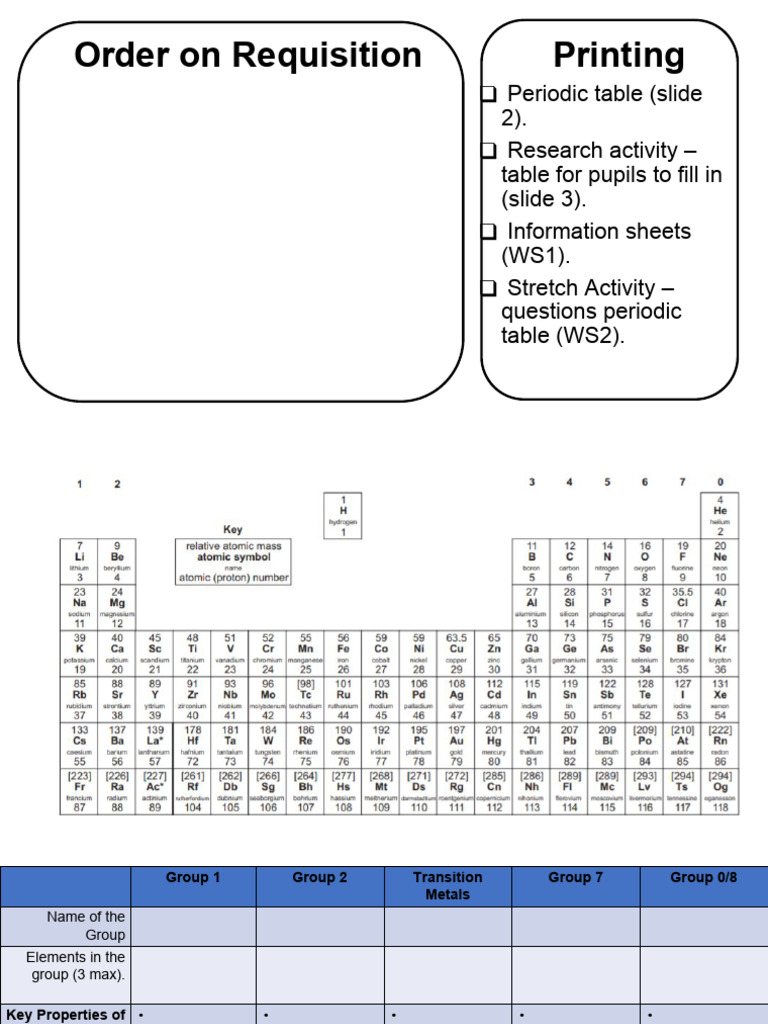 2.5b Only Periodic Table | PDF | Chemical Elements | Periodic Table