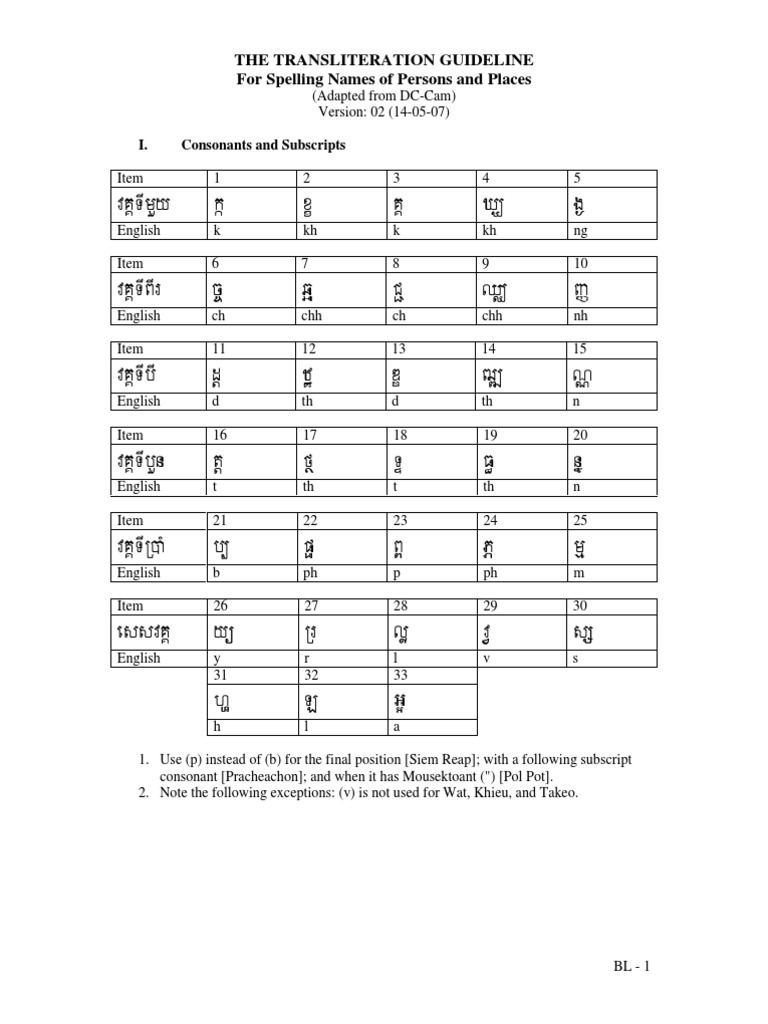 Khmer Name Transliteration Guide | PDF | Keyboard Shortcut | Languages