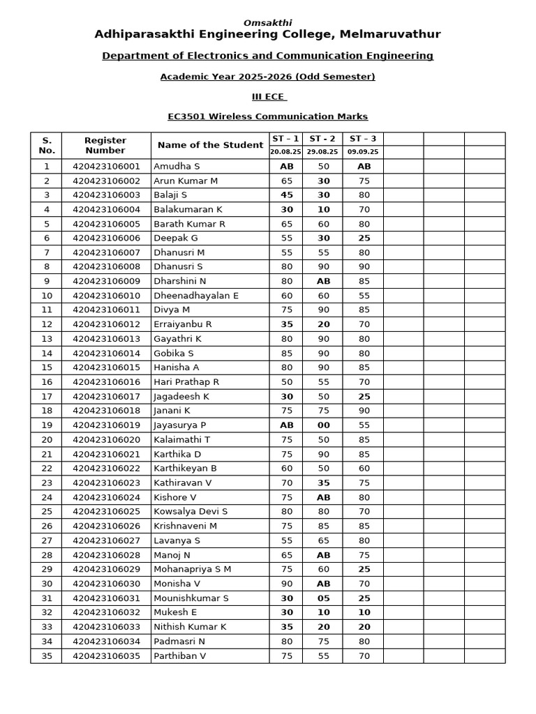 WC Test Marks | PDF