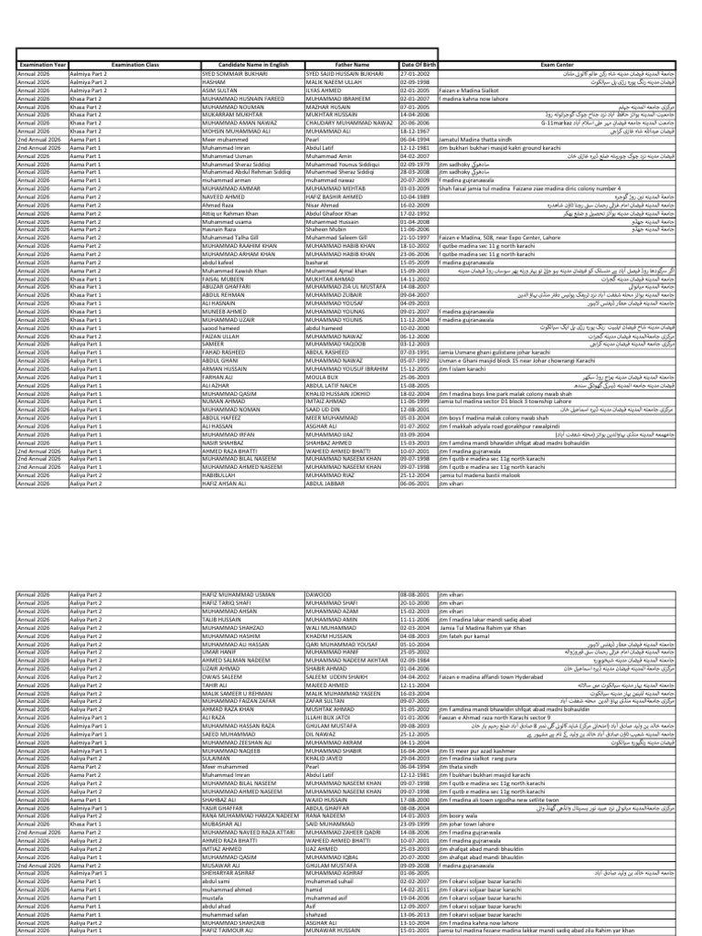 Examination Year Examination Class Candidate Name in English Father ...