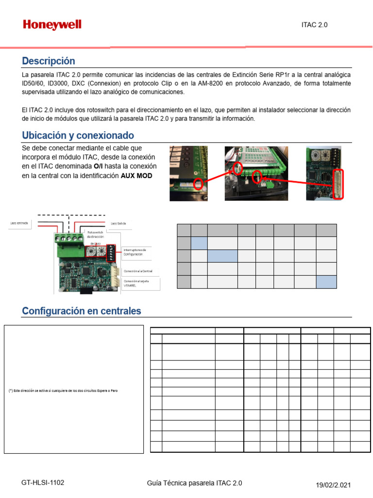 Guía Técnica Pasarela ITAC 2.0 | PDF | Informática | Telecomunicaciones