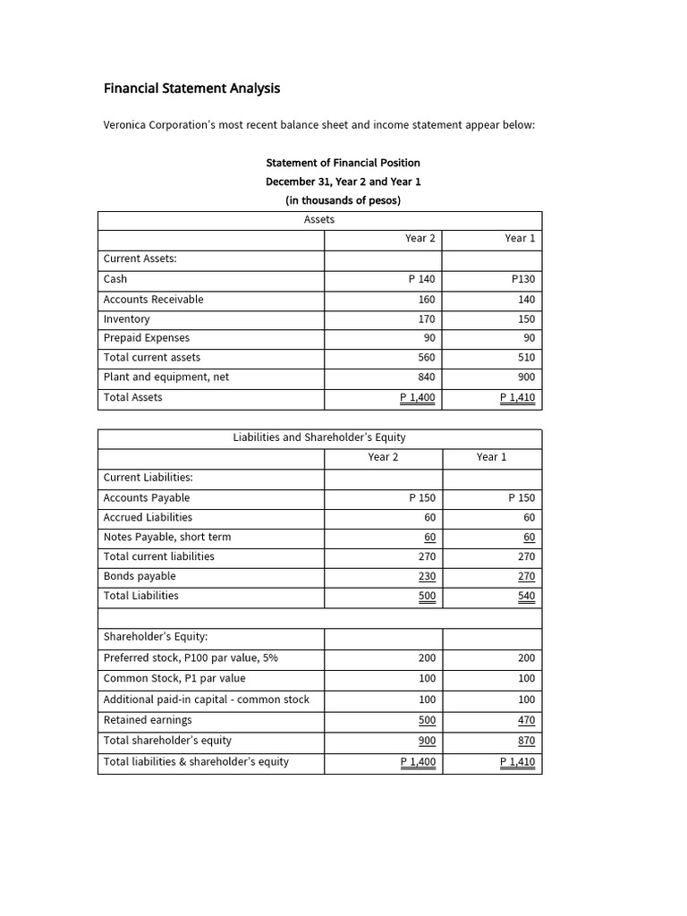 Veronica Corp Financial Statement Analysis | PDF | Balance Sheet ...