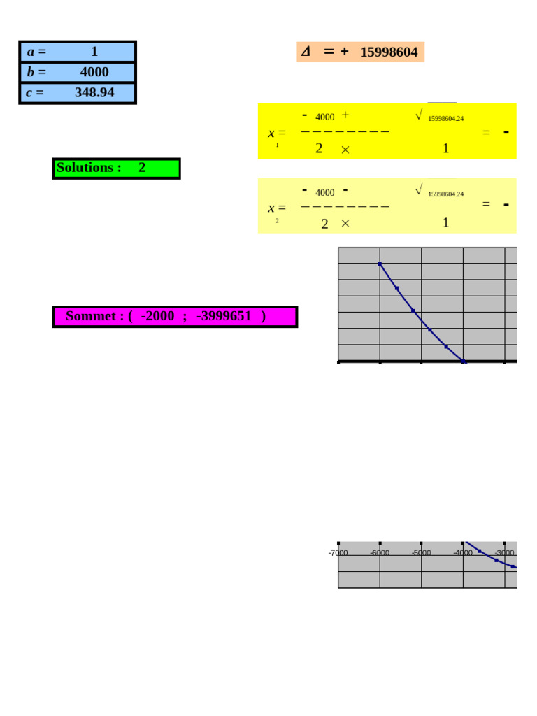 Equ Second Degre-2 | PDF
