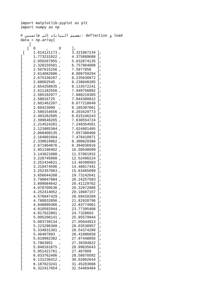 Load vs. Deflection Data Analysis | PDF