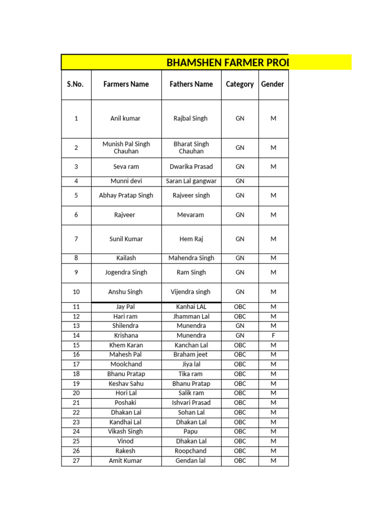 Bhamshen Farmer List | PDF