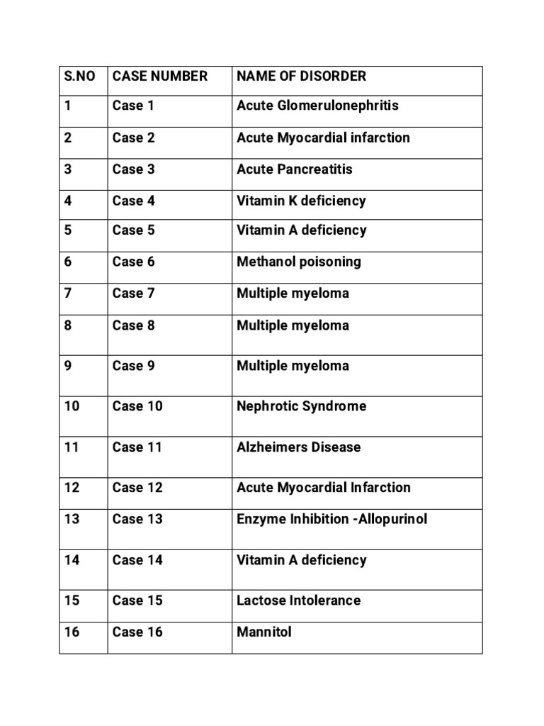 Key For Cases | PDF
