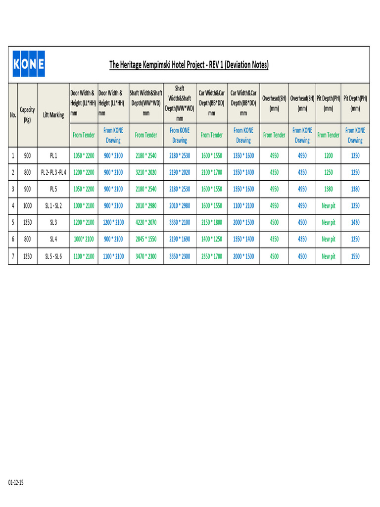 Deviation Notes | PDF