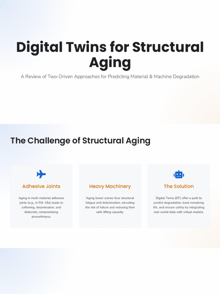 Digital Twins | PDF