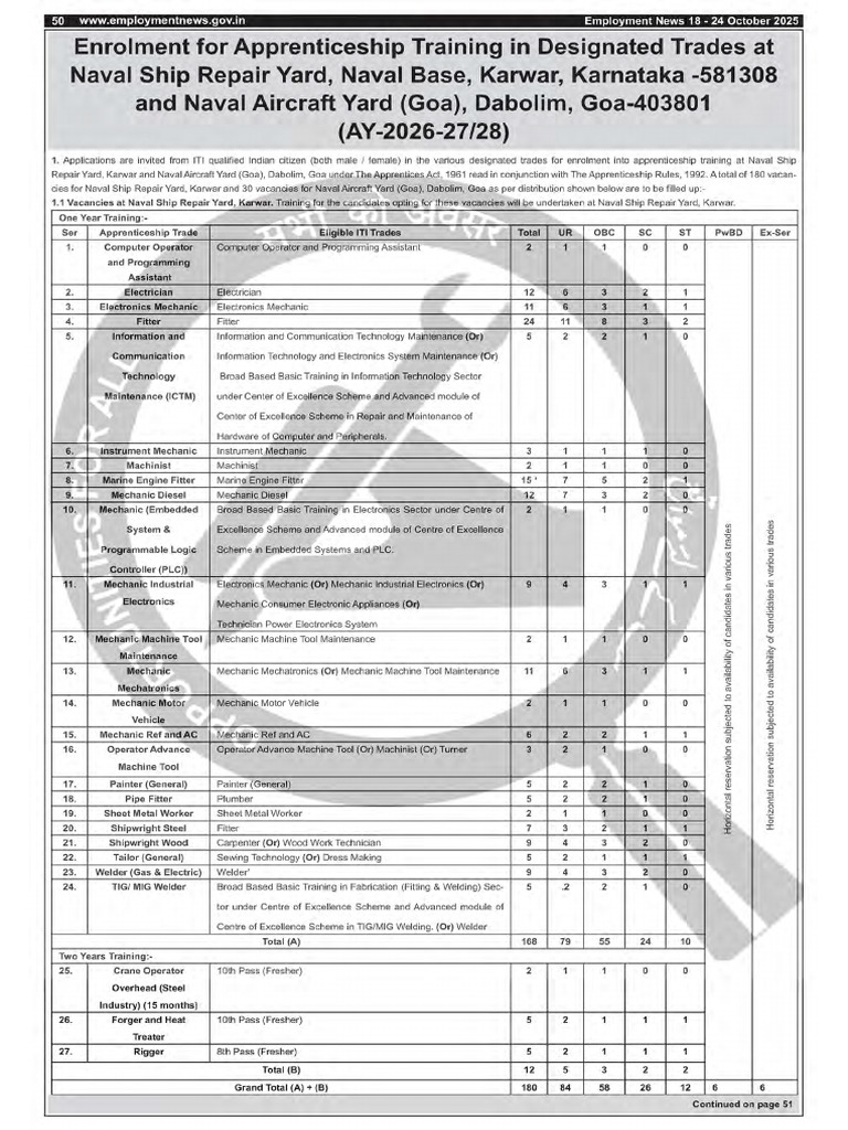 Advertisement For Enrolment of Apprenticeship Employment News PDF | PDF