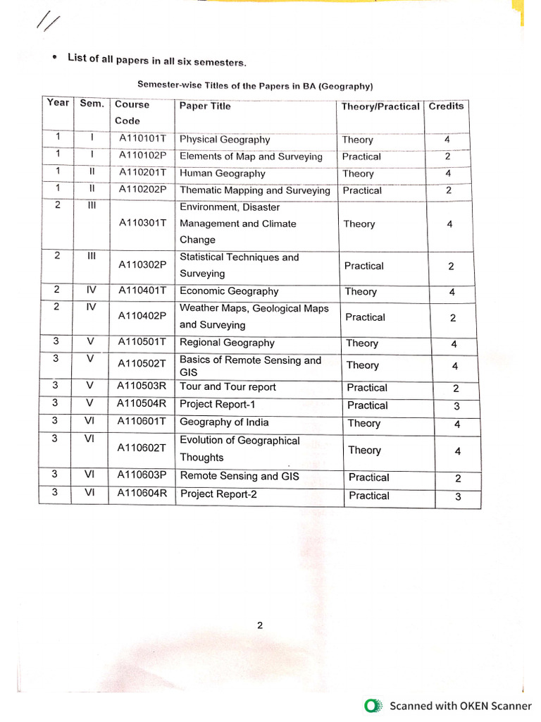 Ba Geography | PDF