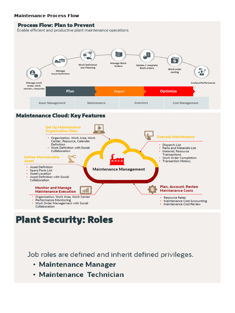 Maintenance Setup and Process Flow | PDF