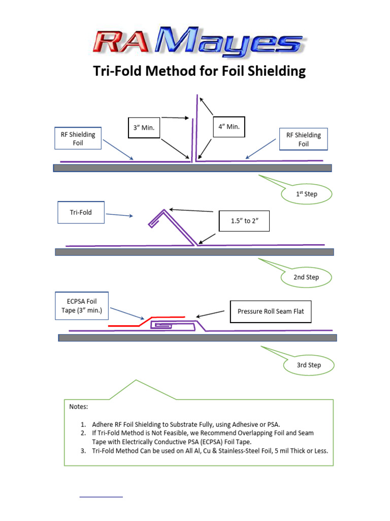 Tri-Fold Foil Shielding Method Guide | PDF