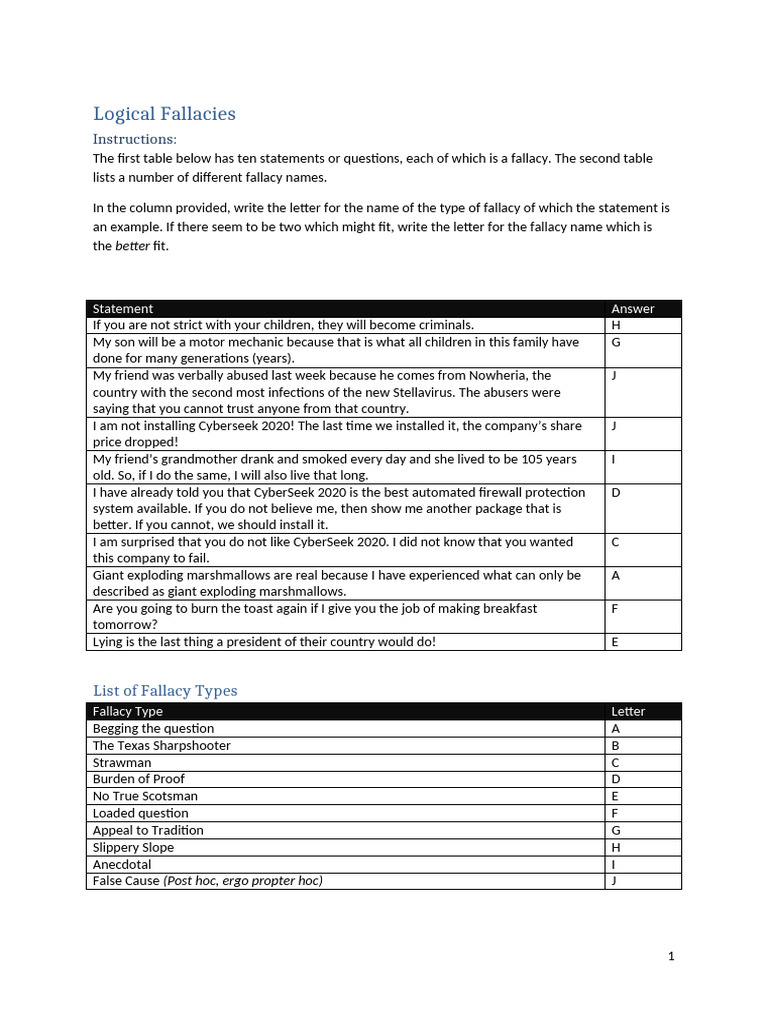 Identifying Logical Fallacies | PDF | Fallacy | Logic