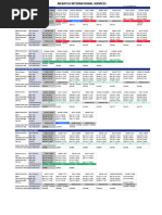 Vessel Stacking Periods Overview | PDF | Shipping Companies | Shipping
