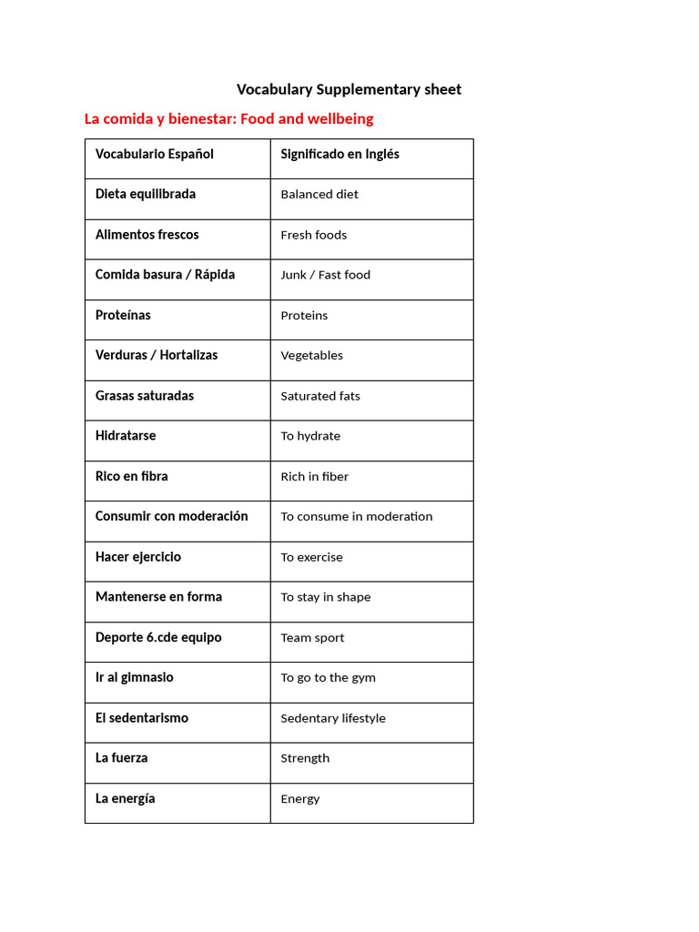 Vocabulary Supplementary Sheet Year 7 | PDF | Determinantes de la salud ...