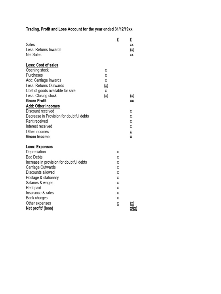 Trading and Profit Loss Account Guide | PDF | Expense | Balance Sheet