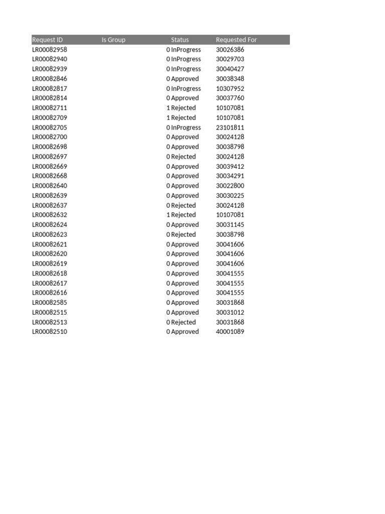 List License Request Jan 24 | PDF | Motor Vehicle | Land Vehicles