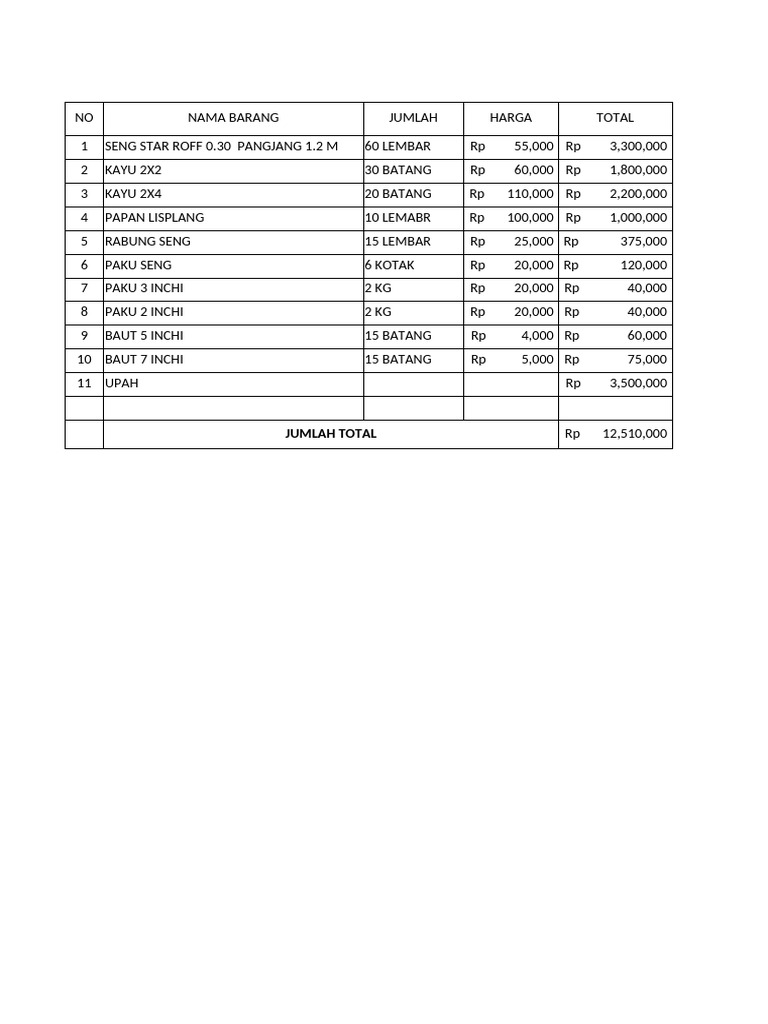 List Keperluan Barang | PDF