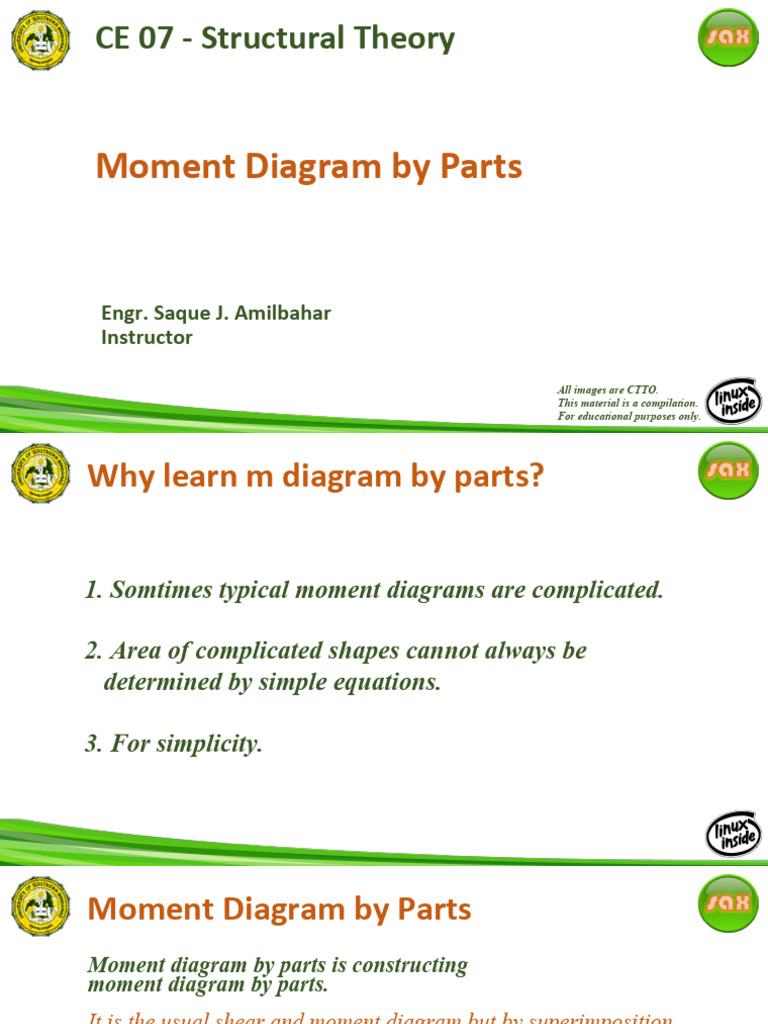 05 Moment Diagram by Parts | PDF | Applied And Interdisciplinary ...
