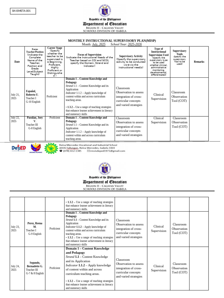 Monthly Instructional Supervisory Plan (Misp) | PDF | Teachers | Curriculum